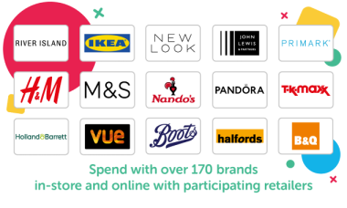 Birthday Gift Cards Vouchers One4all UK